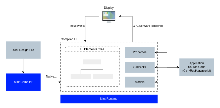 Slint框架开发原生桌面应用，响应式UI，Rust语言实现 | VIKA的技术小站